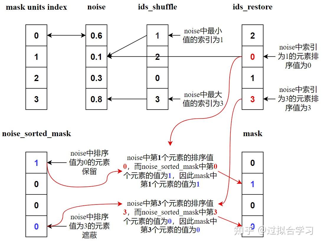Hiera中Encoder代码理解——mask获取 - 知乎