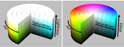 Chapter 3 颜色空间（3）——HSI，HSV - 知乎