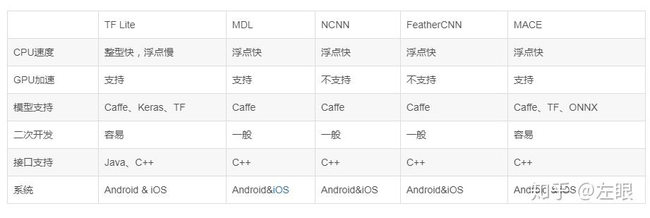 基于TensorFlow lite 在移动端部署模型 - 知乎