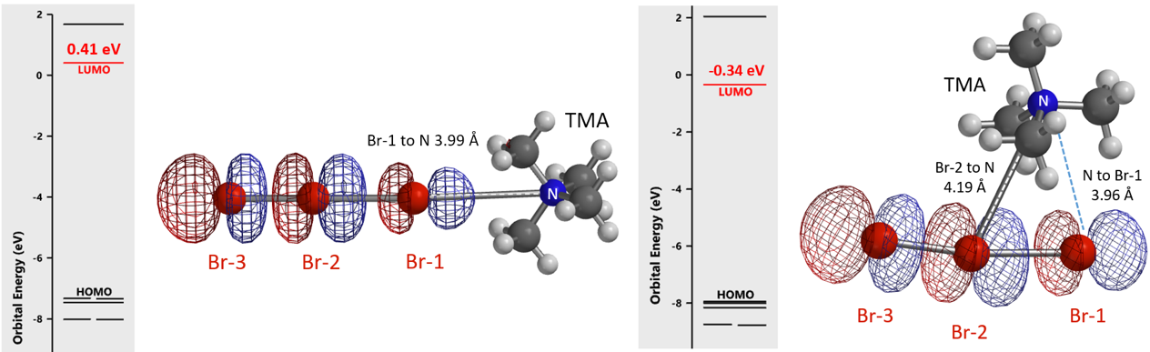 QM探索TBABr3反应的对位选择性机理 - 知乎