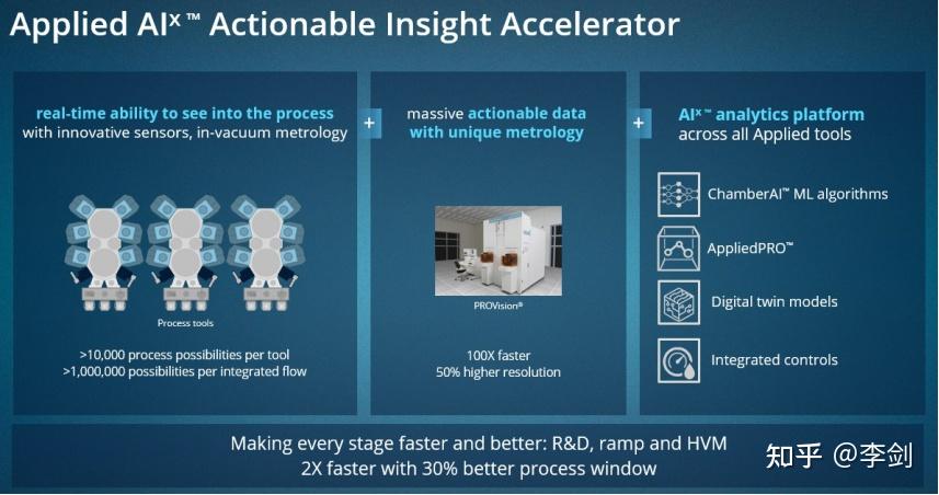 AI+Semiconductor：AI/ML在半导体制造业的应用 - 知乎