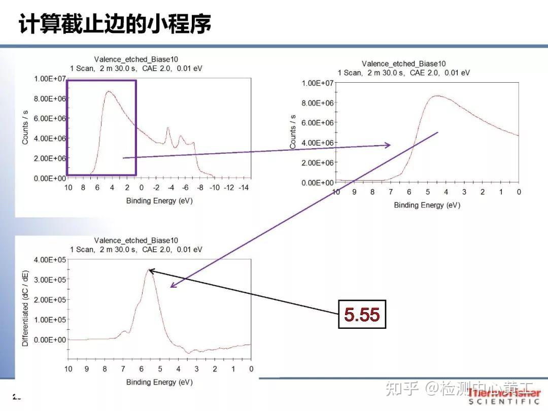 【测试干货】UPS原理和功能、采谱设置与数据处理应用举例 - 知乎