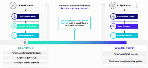 [TVM] 简介和发展 - 知乎