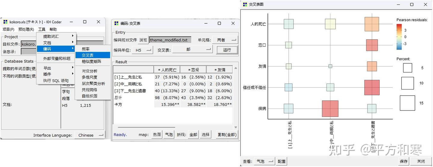 KH coder使用教程 - 知乎