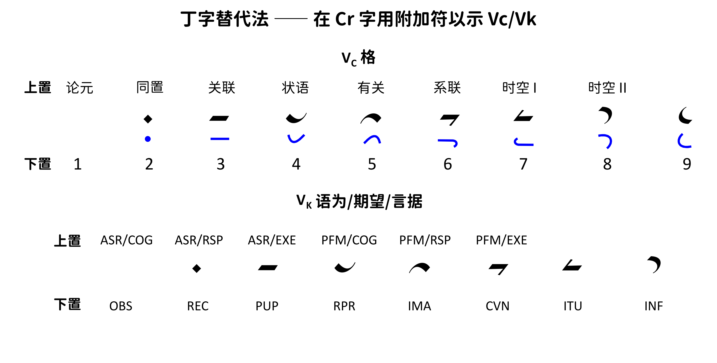 新 Ithkuil * 的书写系统 - 知乎
