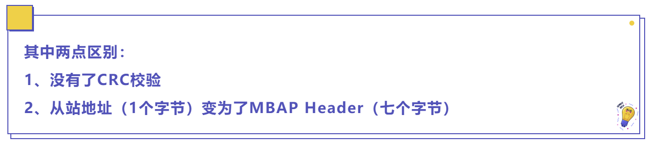 工业以太网杂谈（一） Modbus TCP/IP - 知乎