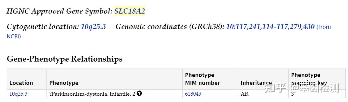 SLC18A2纯合变异引起脑单胺囊泡转运疾病 - 知乎