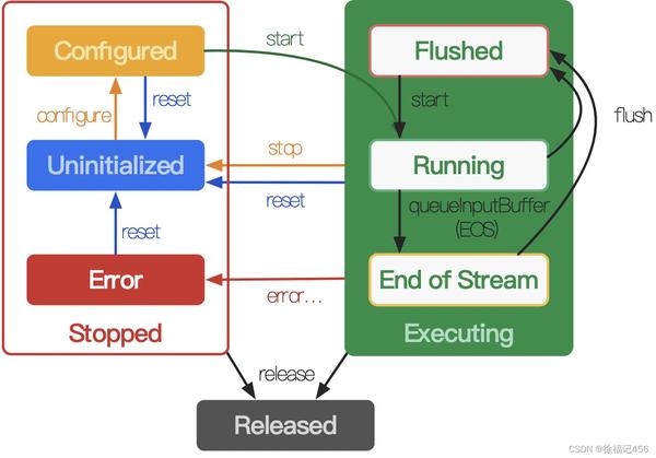 Android音视频全面介绍与代码实践(一) - 知乎