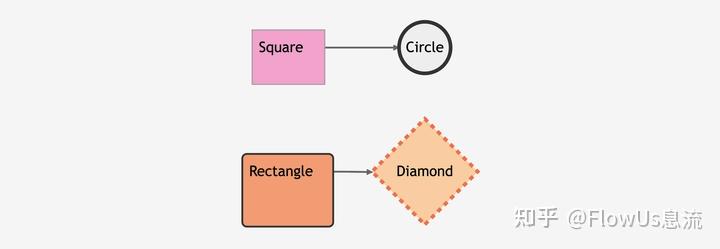 Mermaid 使用教程：从入门到精通 - 知乎