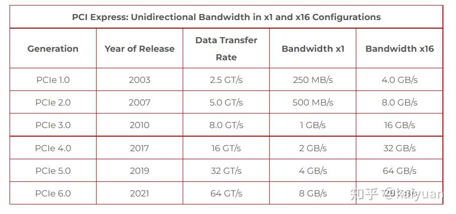 GPU内存(显存)的理解与基本使用 - 知乎