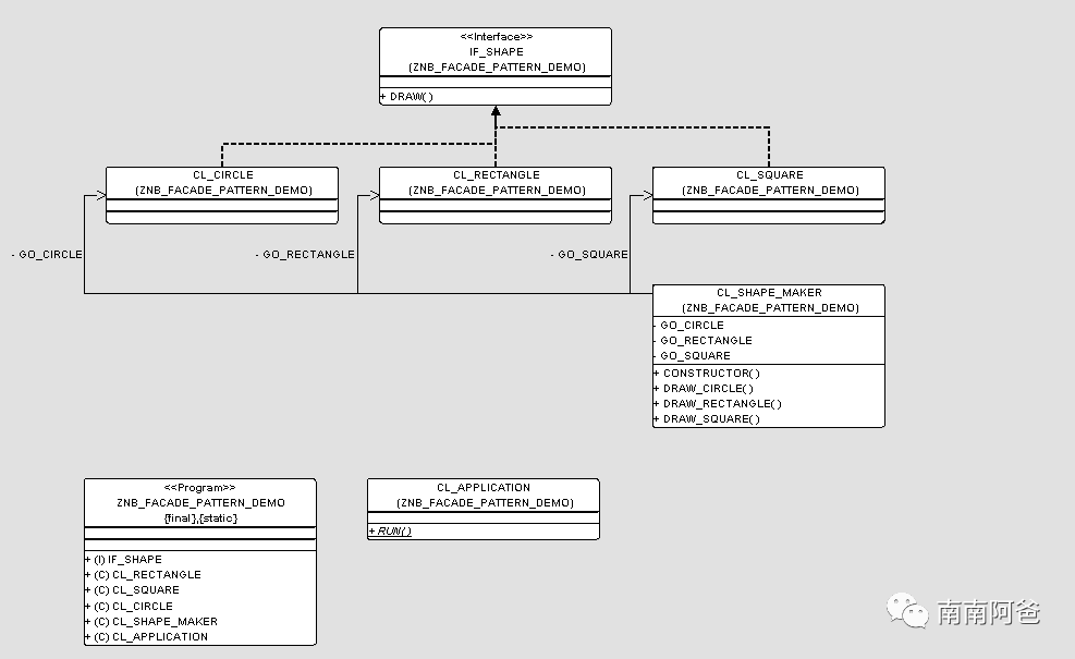 ABAP面向对象之外观模式（Facade Pattern） - 知乎