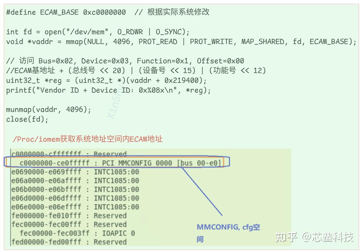 PCIe调试工具-C Code Silicon Debug - 知乎