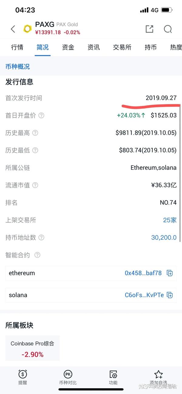 “PAXG”数字黄金预谋收割中 - 知乎