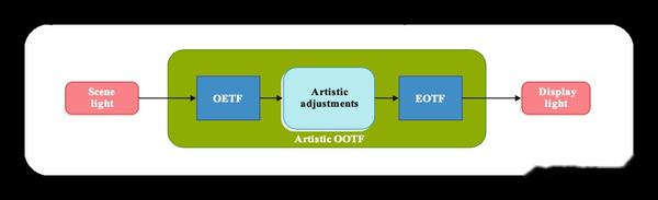 HEVC编码HDR视频的VUI语法 - 知乎