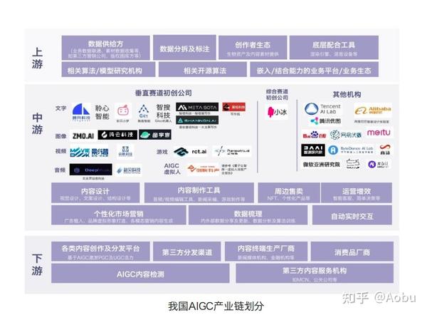 2023年的第一波冷水，浇向AIGC - 知乎