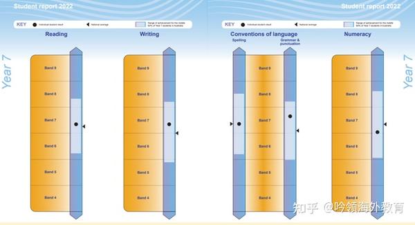 2023年NAPLAN考试有哪些变化？附赠超详细考试内容解析 - 知乎