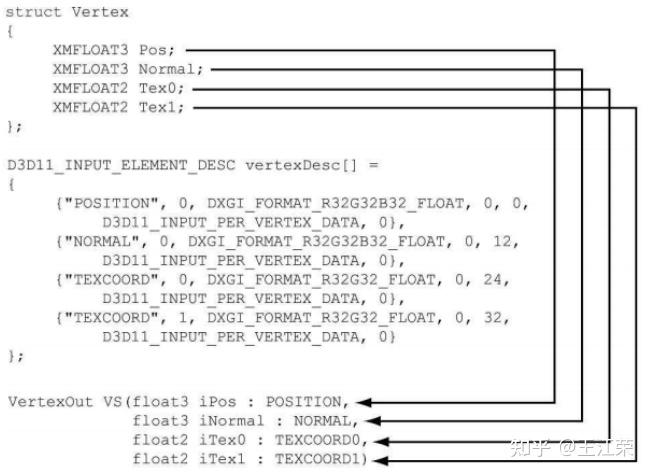 Direct3D 12学习（一）：绘制一个三角形 - 知乎