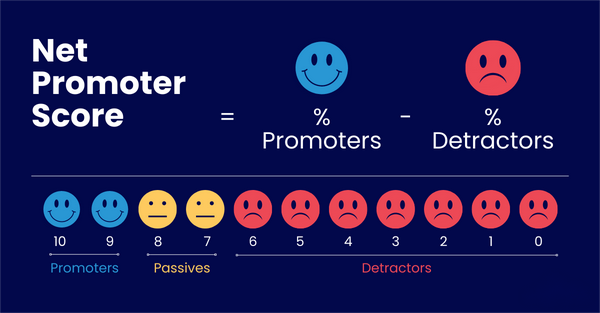 小倍读体验丨为什么要测量银行的NPS - 知乎