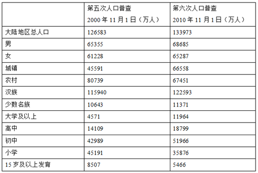 刷题|2023国考公务员考试行测题及解析：资料分析(11.7) - 知乎