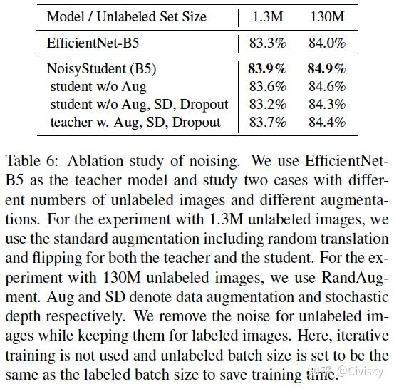 Noisy Student自训练方法介绍 - 知乎