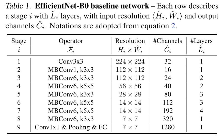 【论文笔记】EfficientNet - 知乎