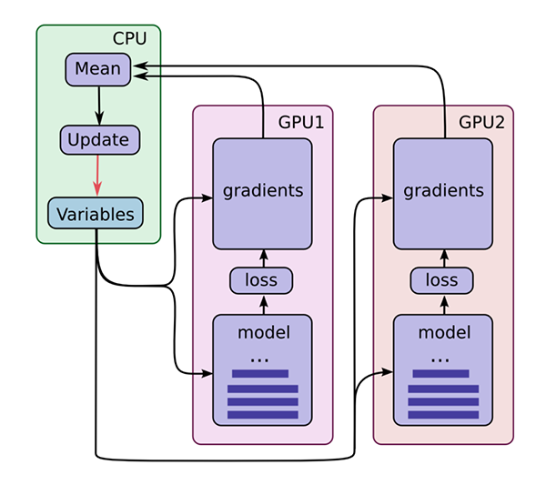 Keras Vs Tf Keras 在tensorflow 2 0中有什么区别 知乎