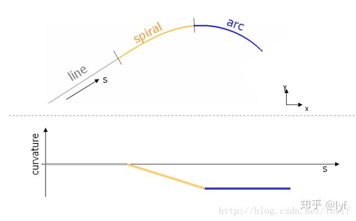 OpenDrive格式地图数据解析 - 知乎