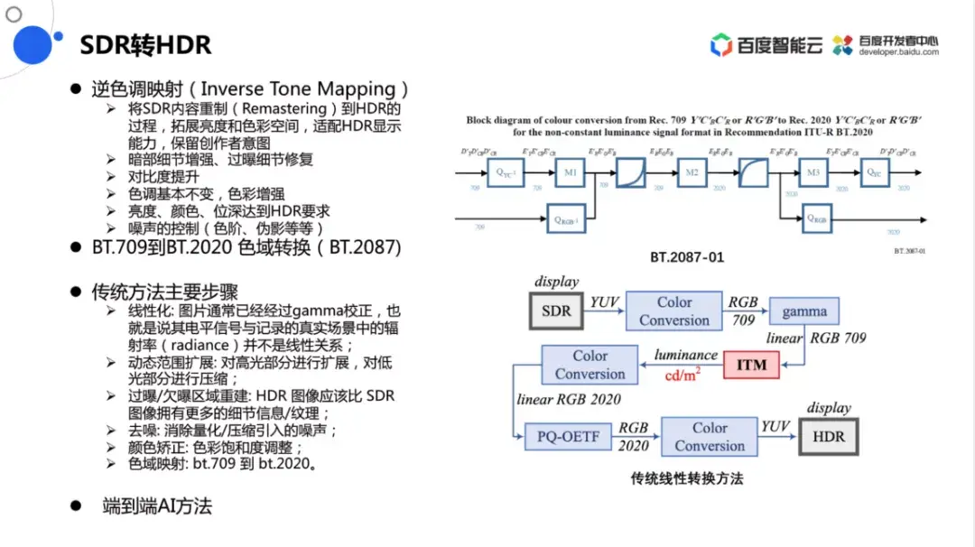 “智感超清”之HDR技术落地实践 - 知乎