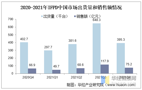 一天研究一个行业：中国IFPD行业市场深度解读 - 知乎