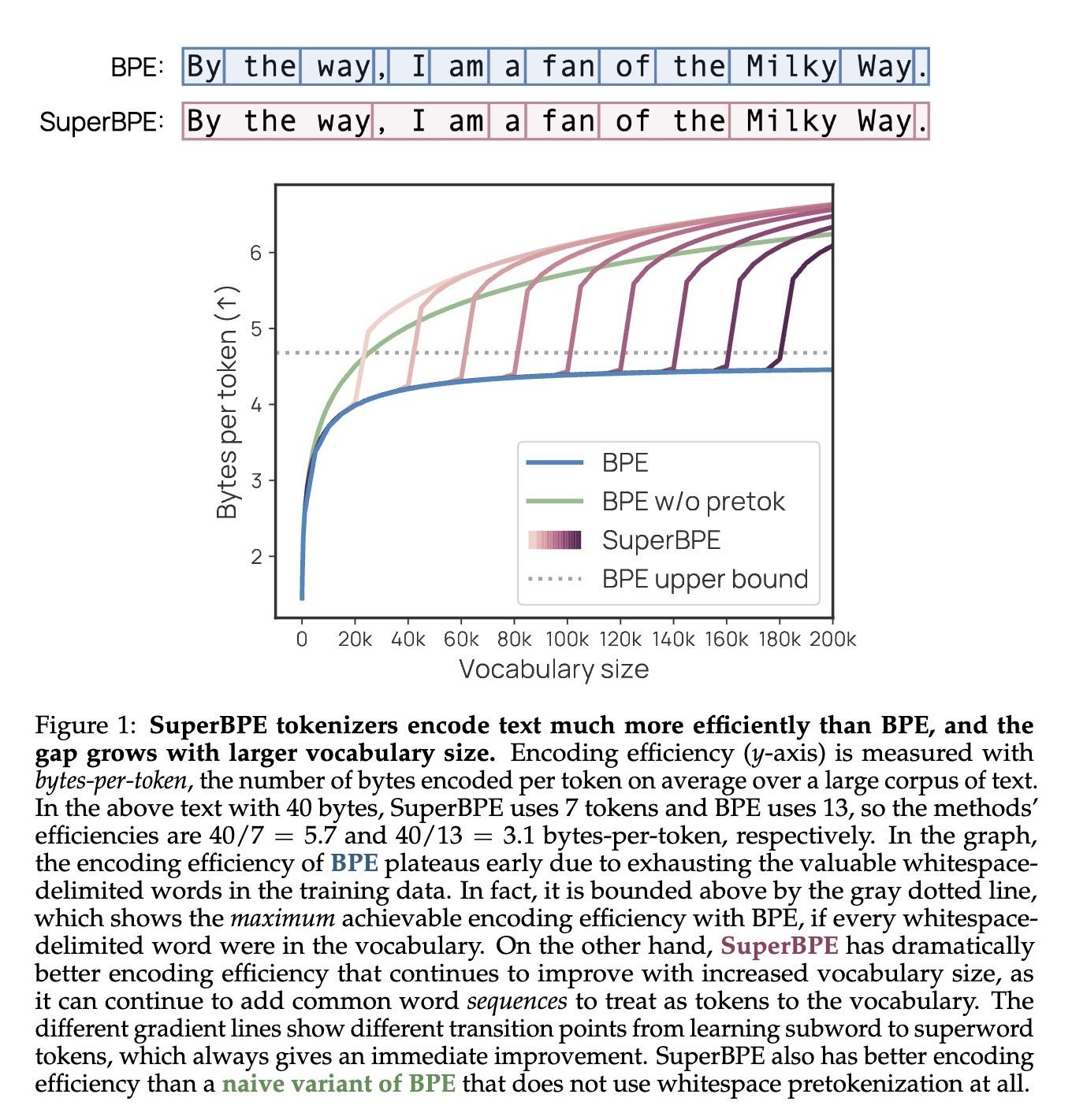 爱可可 AI 前沿推介(3.19) - 知乎