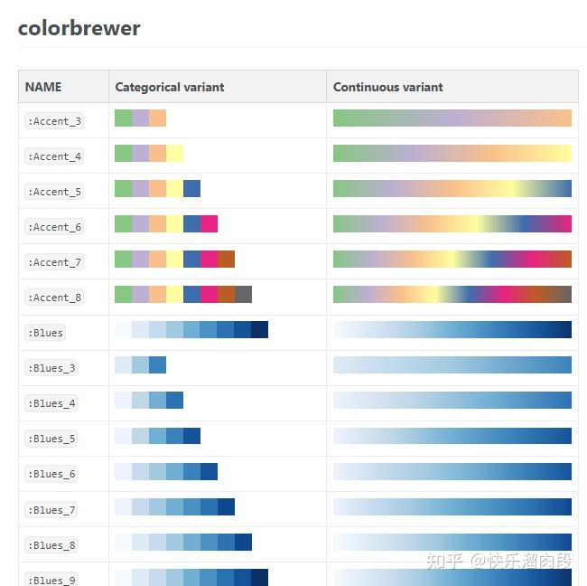 Julia ： 使用Makie绘图 -- color颜色设置 - 知乎