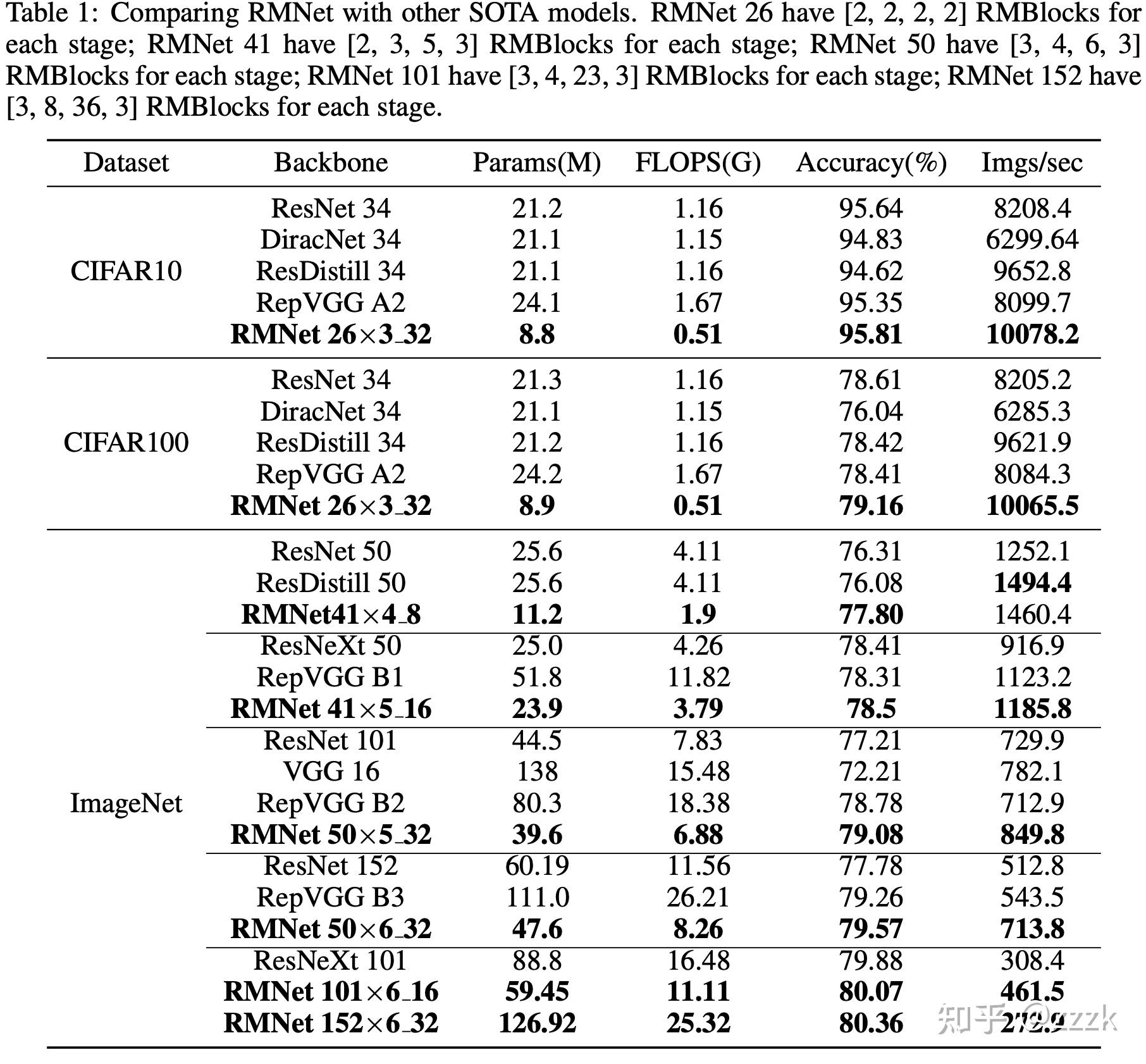 图解RMNet - 知乎