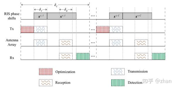 MetaRadar: Multi-Target Detection for Reconfigurable Intelligent Surface Aided Radar Systems - 知乎