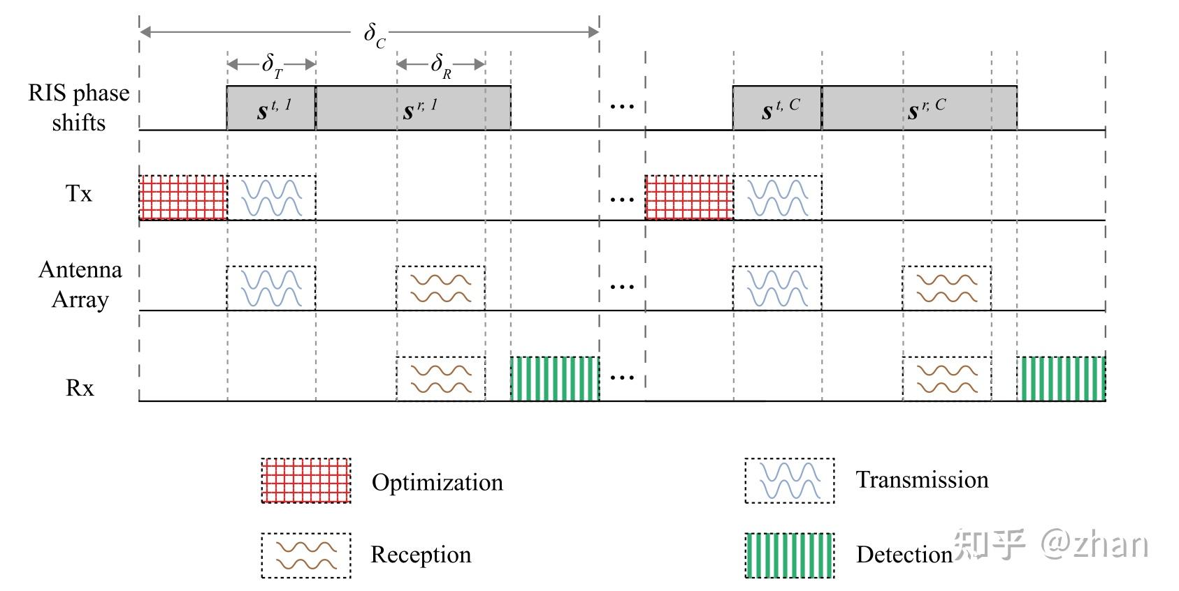 MetaRadar: Multi-Target Detection for Reconfigurable Intelligent ...