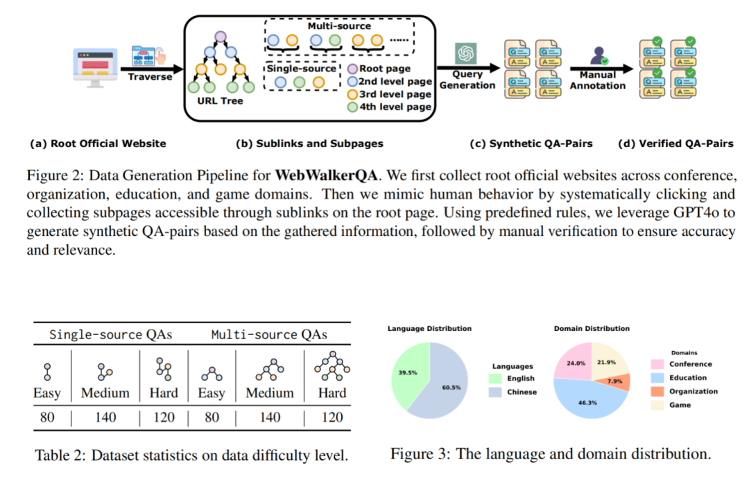 通义实验室提出WebWalker: 对RAG的二维升级 - 知乎