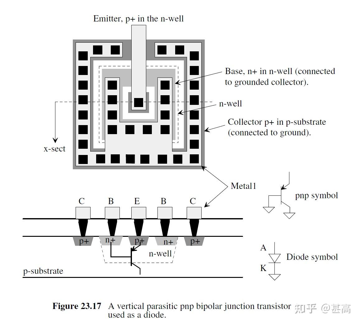 Chapter 23 Voltage Reference - 知乎
