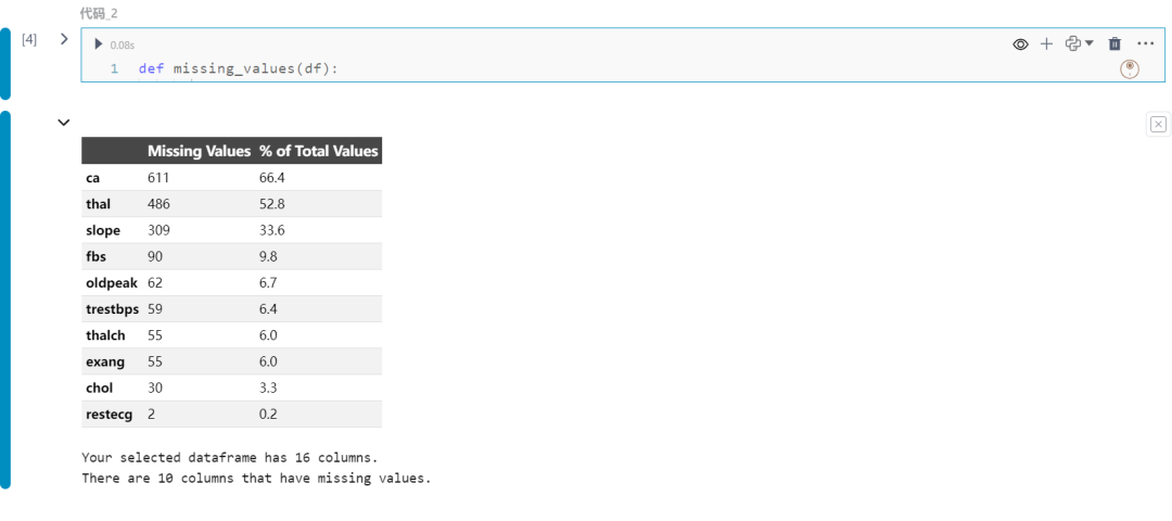 数据科学/机器学习项目中处理缺失值：策略与实践 - 知乎