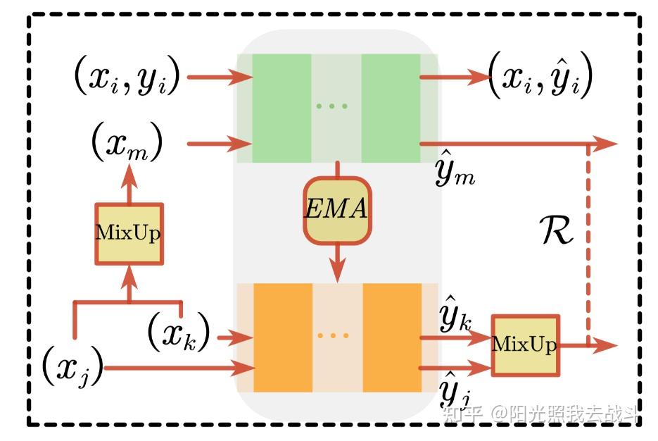 LAMDA-SSL：半监督学习开源工具包（1）介绍 - 知乎