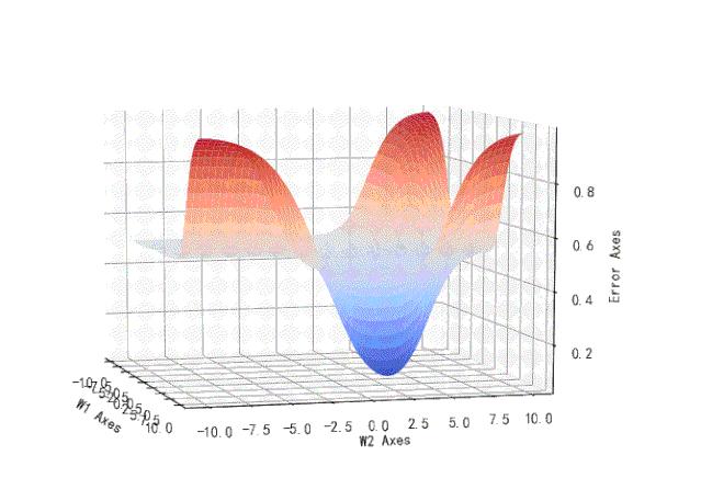 将Python3D绘图命令放到论文或PPT太加分了 - 知乎