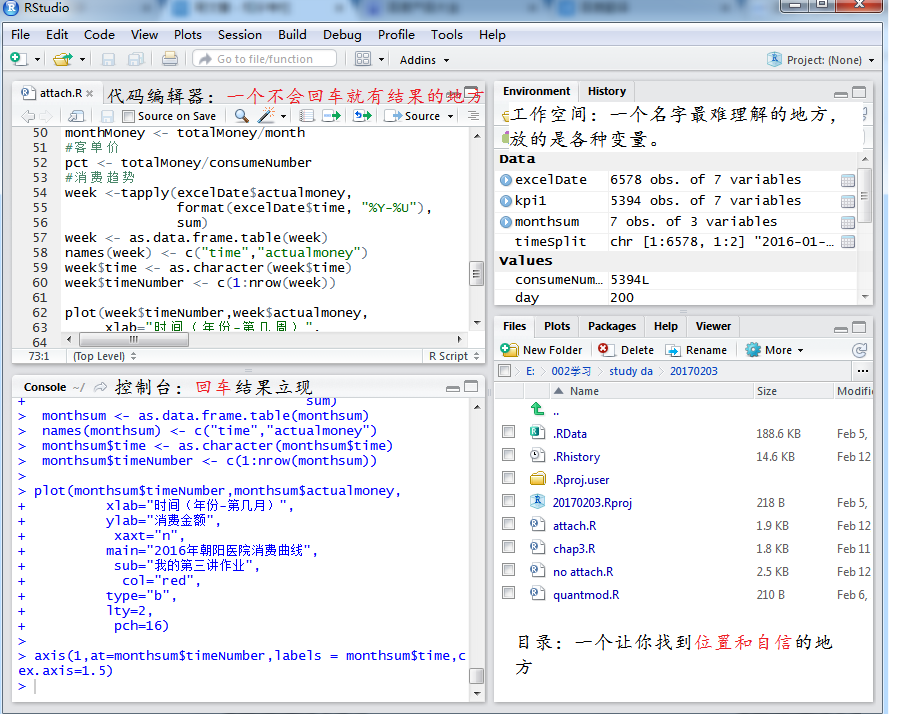 R下的Excel数据的预处理与简单分析（R学习小记） - 知乎