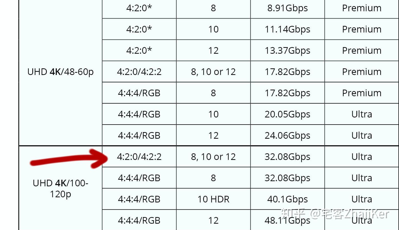 您对 HDMI 2.1 真的了解吗？我们将为您一一解惑！ - 知乎