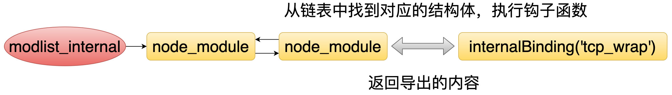 Node.js 的底层原理 - 知乎