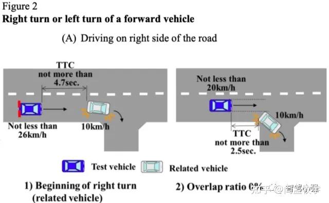 万字长文，全面解读UN ECE R152 AEB法规 - 知乎