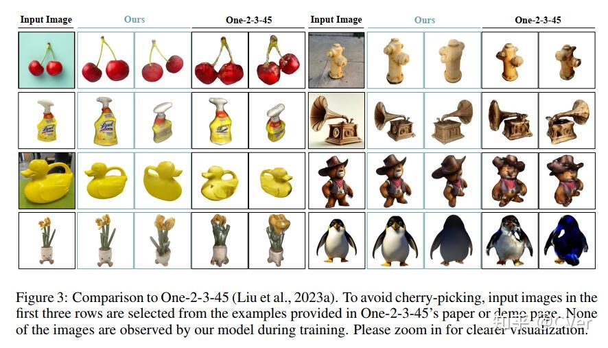 ICLR 2024 Oral | Adobe提出LRM：单个图像到3D的大型重建模型 - 知乎