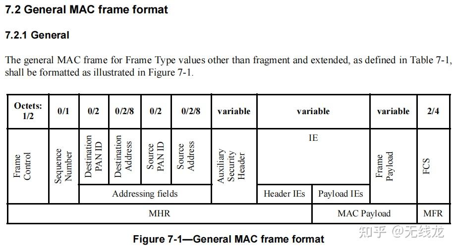 数字钥匙关键技术：UWB（超宽带）实现原理一文讲透 - 知乎