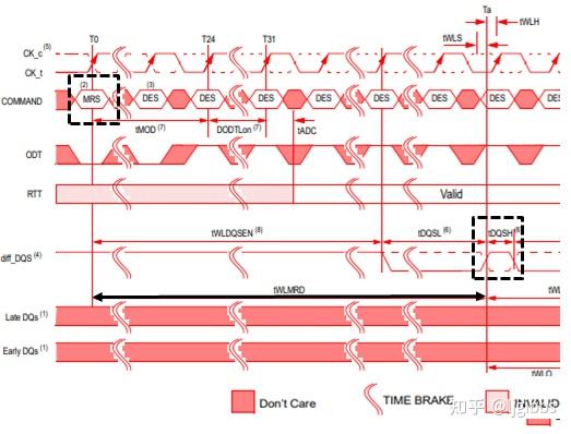 DDR 学习时间 (Part B - 3)：Write Leveling - 知乎