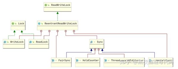 并发编程：浅析重入锁ReentrantLock与读写锁ReadWriteLock - 知乎