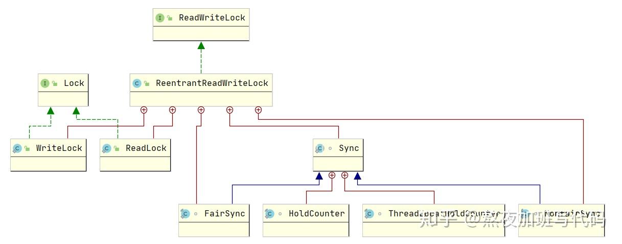 并发编程：浅析重入锁ReentrantLock与读写锁ReadWriteLock - 知乎