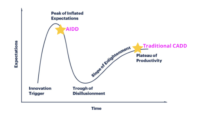 AIDD/CADD 表止蜜露冬鹉掠浊，逾练谜俏联讼？ - 知乎