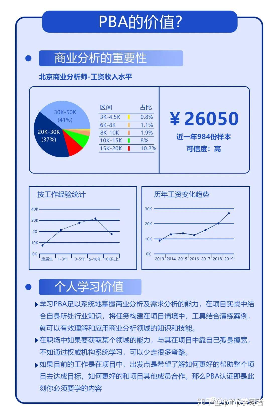 一文读懂商业分析师认证PMI-PBA - 知乎